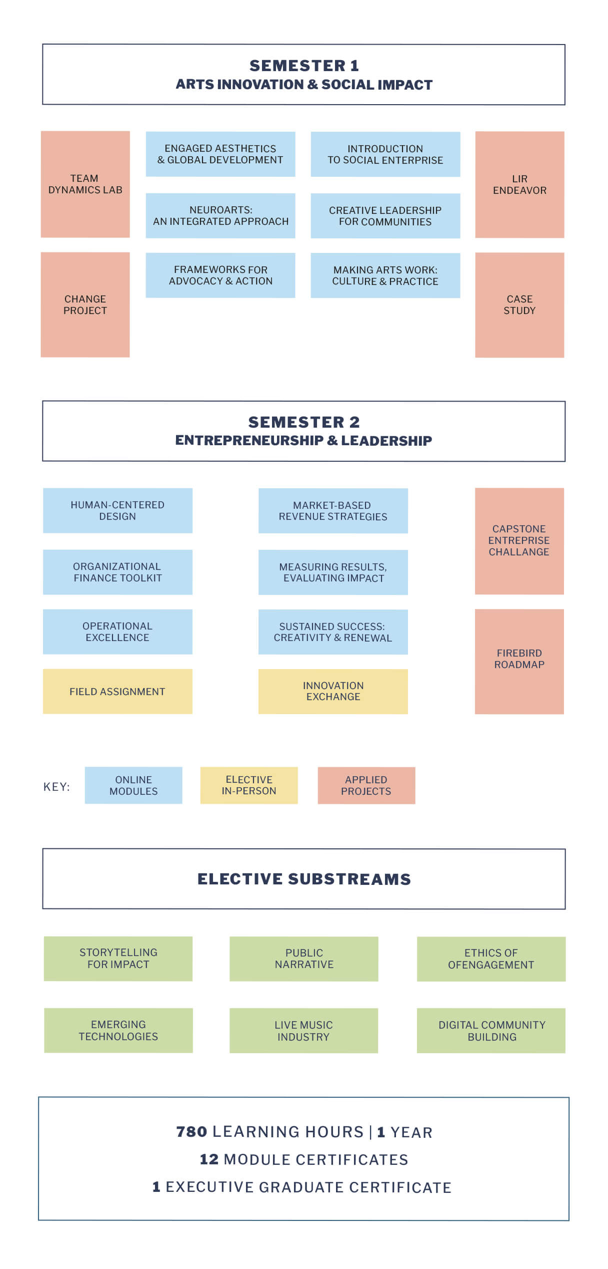 Apply | Global Leaders Institute